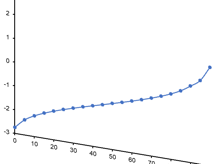 Transparency in Healthcare - Common metrics Transparency in Healthcare - Common metrics
